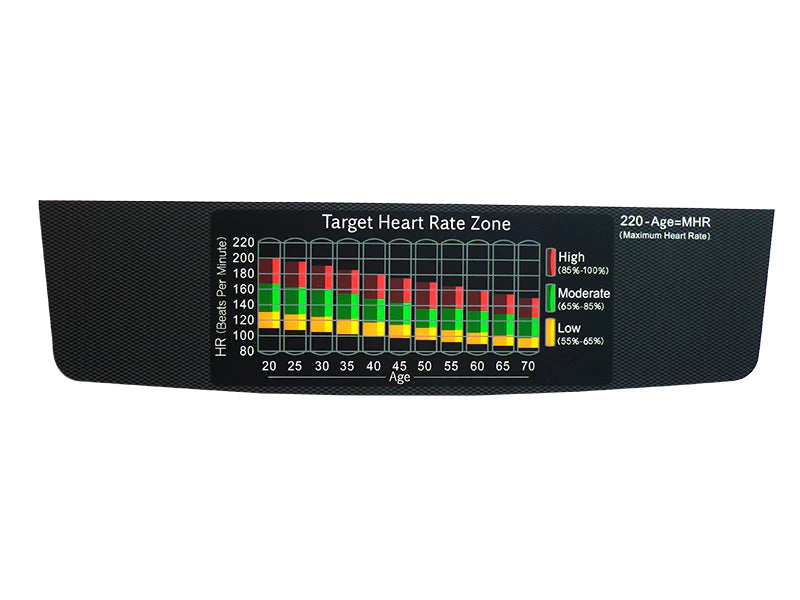 Matrix Target Heart Rate Zone Overlay – FitnessGraphics.com